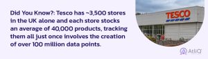 Tesco's Data-Driven Personalization: A Deep Dive