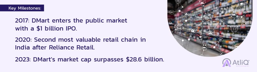 DMart: India's Fastest Growing Retail Chain - A Case Study