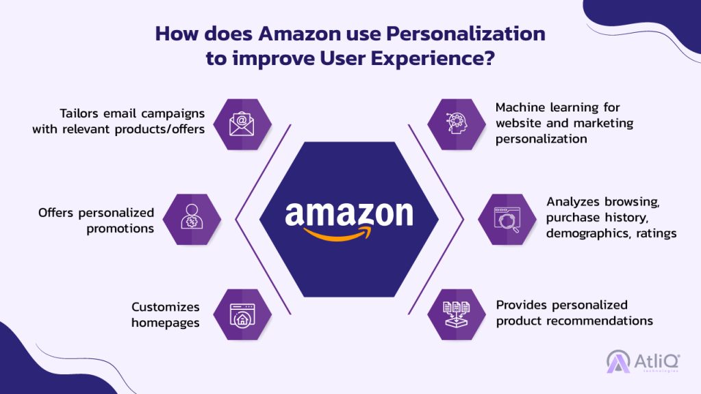 2024 Guide: How Amazon Uses Data for Curated Deals