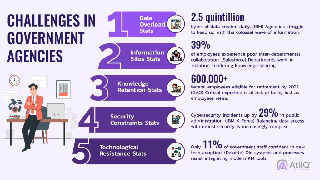 Government 2.0: Harnessing Knowledge Management in Public Sector