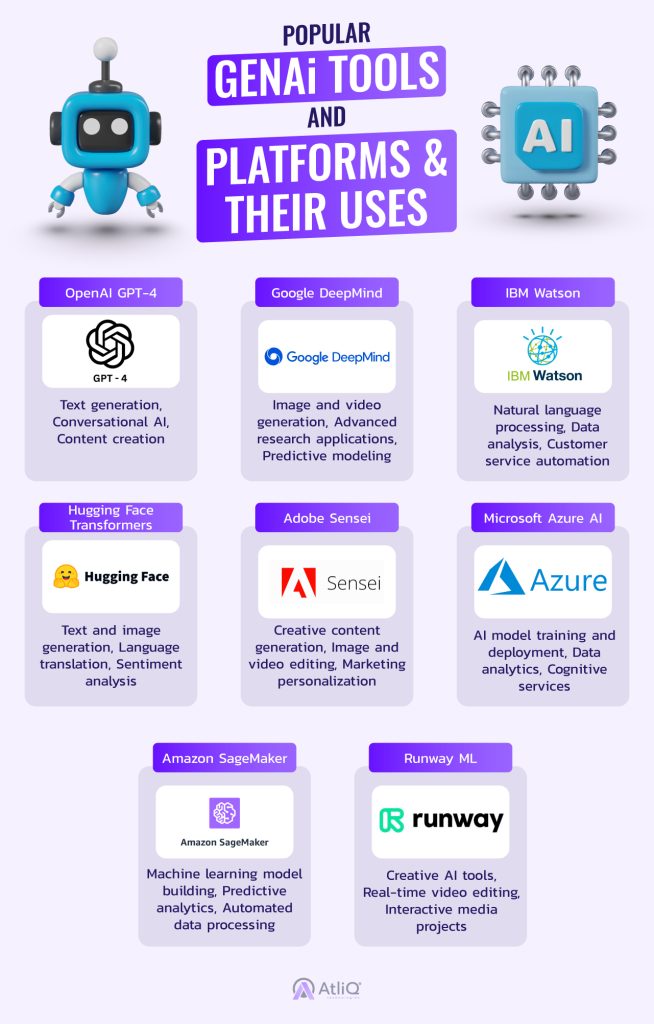 Integrate Generative AI Into Your Business: 2024 Guide