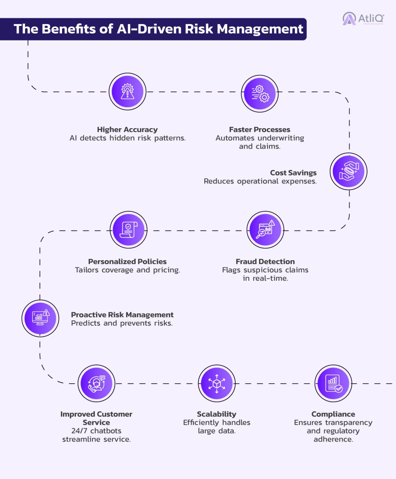 AI in Insurance: Revolutionizing Risk Management Today